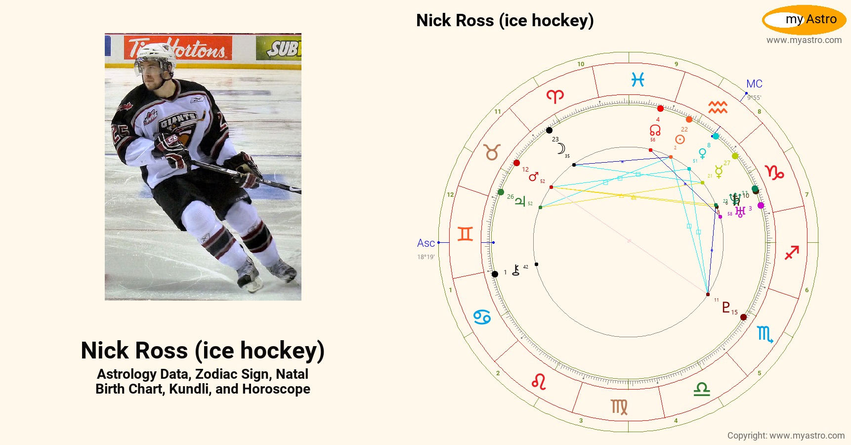 Nick Ross Ice Hockey’s natal birth chart, kundli, horoscope, astrology forecast, relationships ...