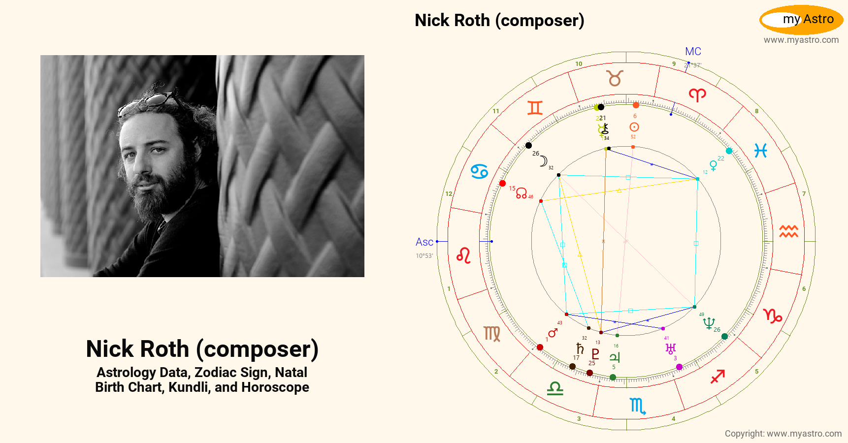 Nick Roth Composer’s natal birth chart, kundli, horoscope, astrology ...