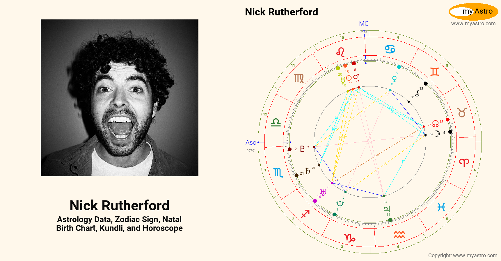 Nick Rutherford’s natal birth chart, kundli, horoscope, astrology ...