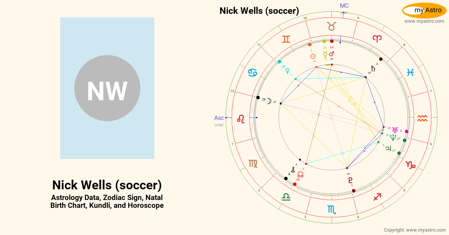 Nick Wells Soccer’s natal birth chart, kundli, horoscope, astrology forecast, relationships ...