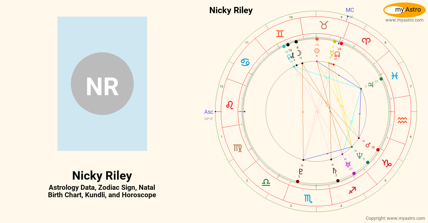 Nicky Riley’s natal birth chart, kundli, horoscope, astrology forecast ...