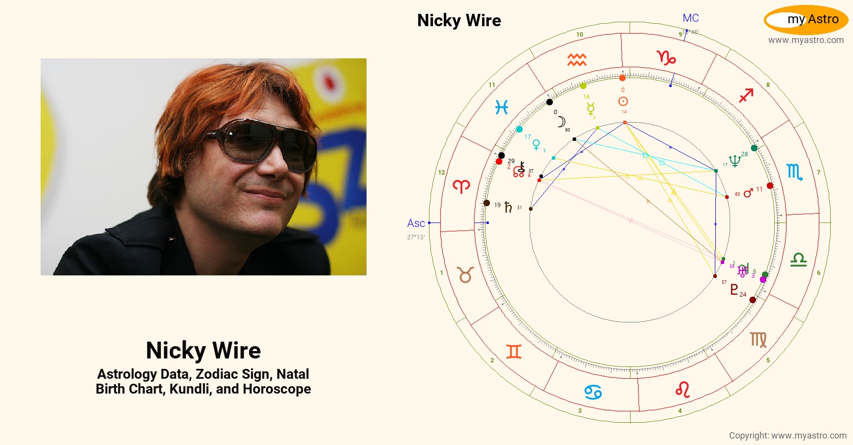 Nicky Wire’s natal birth chart, kundli, horoscope, astrology forecast ...