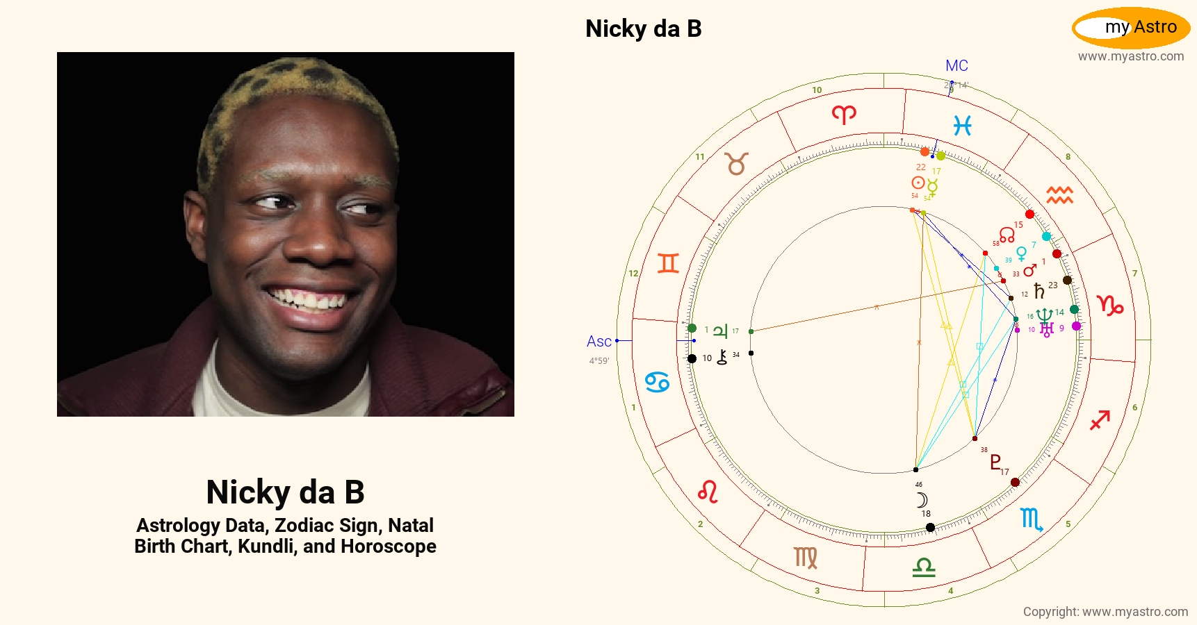 Nicky Da B’s natal birth chart, kundli, horoscope, astrology forecast ...