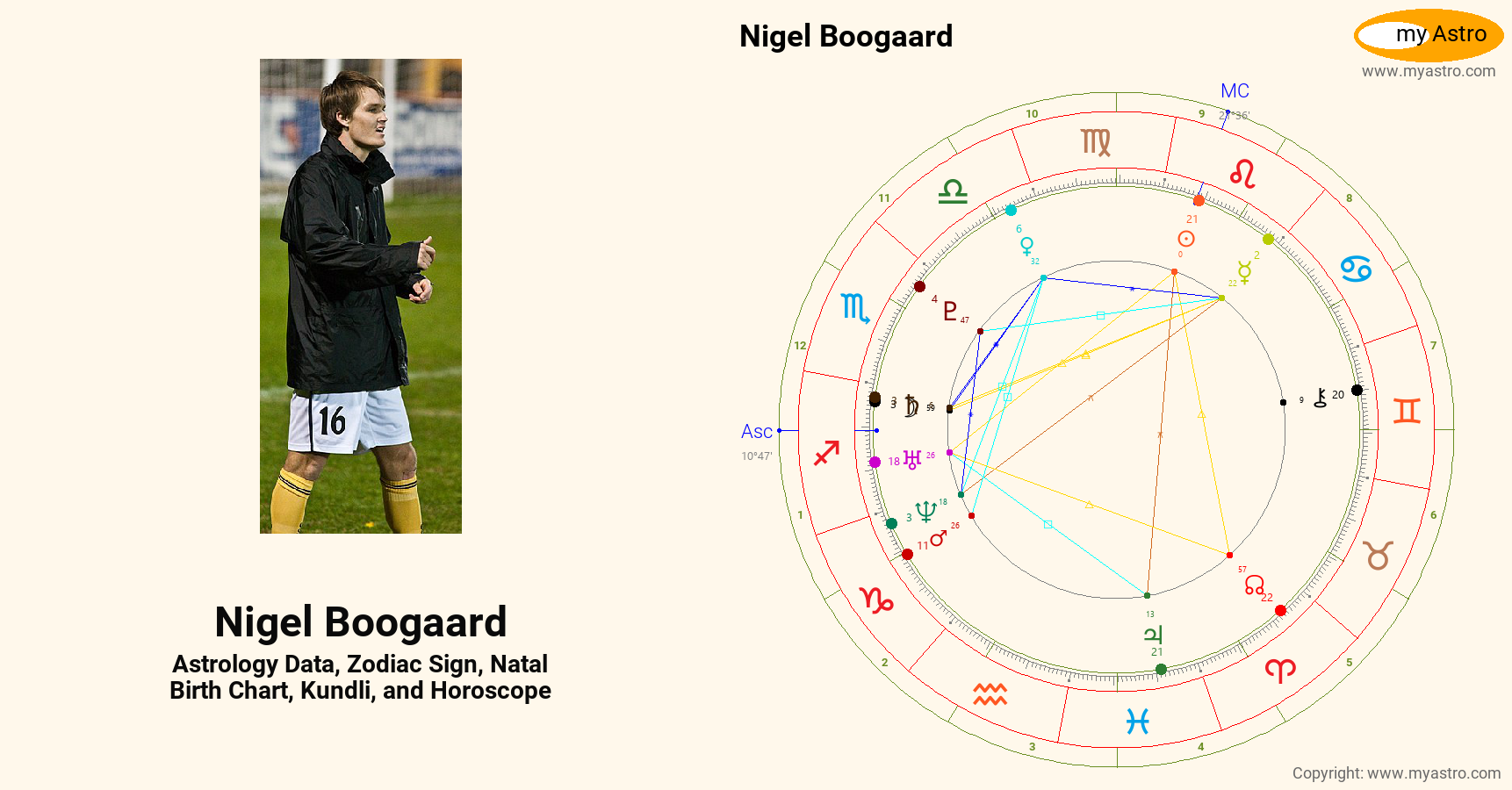 Nigel Boogaard’s natal birth chart, kundli, horoscope, astrology ...