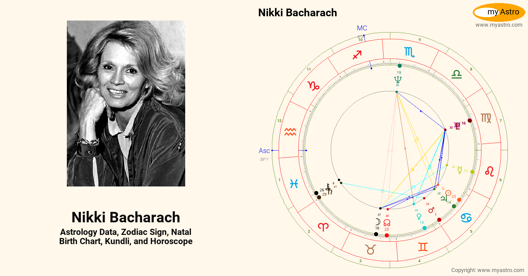 Nikki Bacharach’s natal birth chart, kundli, horoscope, astrology ...
