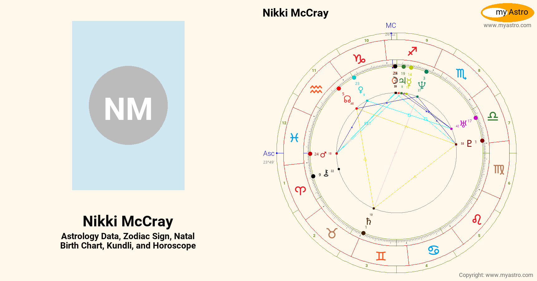 Nikki Mccray’s natal birth chart, kundli, horoscope, astrology forecast ...