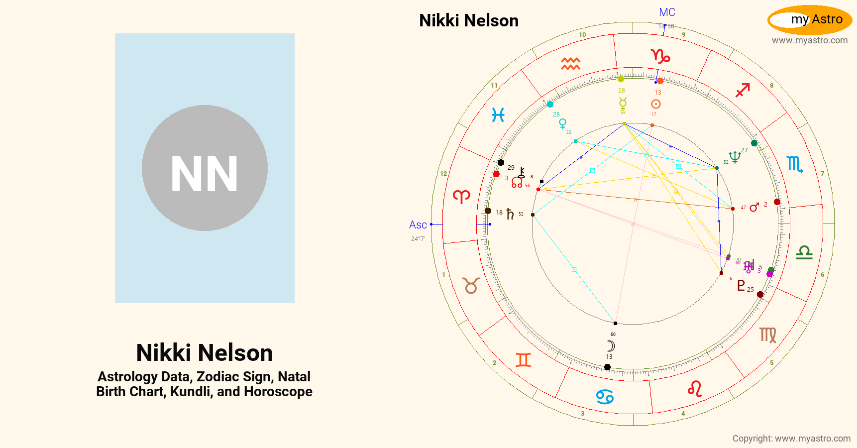 Nikki Nelson’s natal birth chart, kundli, horoscope, astrology forecast ...