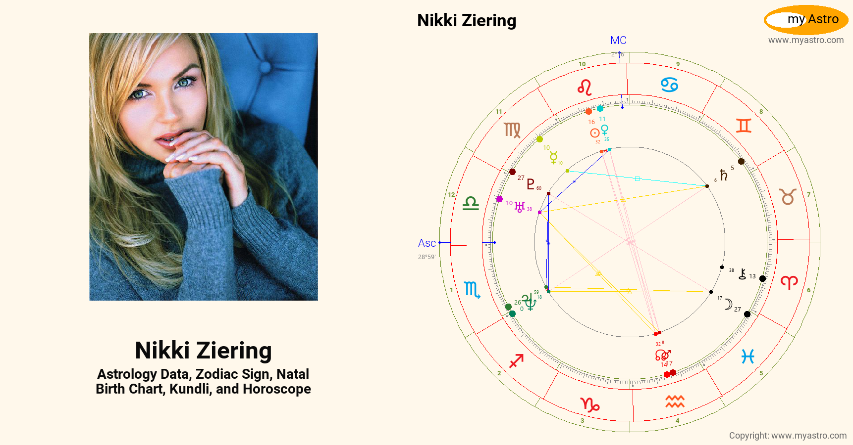 Nikki Ziering’s natal birth chart, kundli, horoscope, astrology ...