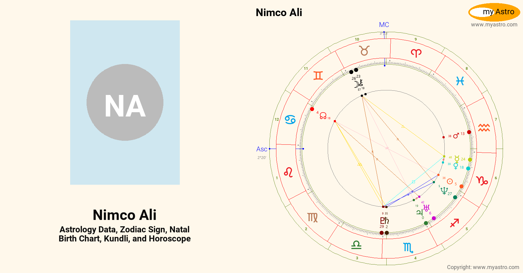 Nimco Ali’s natal birth chart, kundli, horoscope, astrology forecast ...