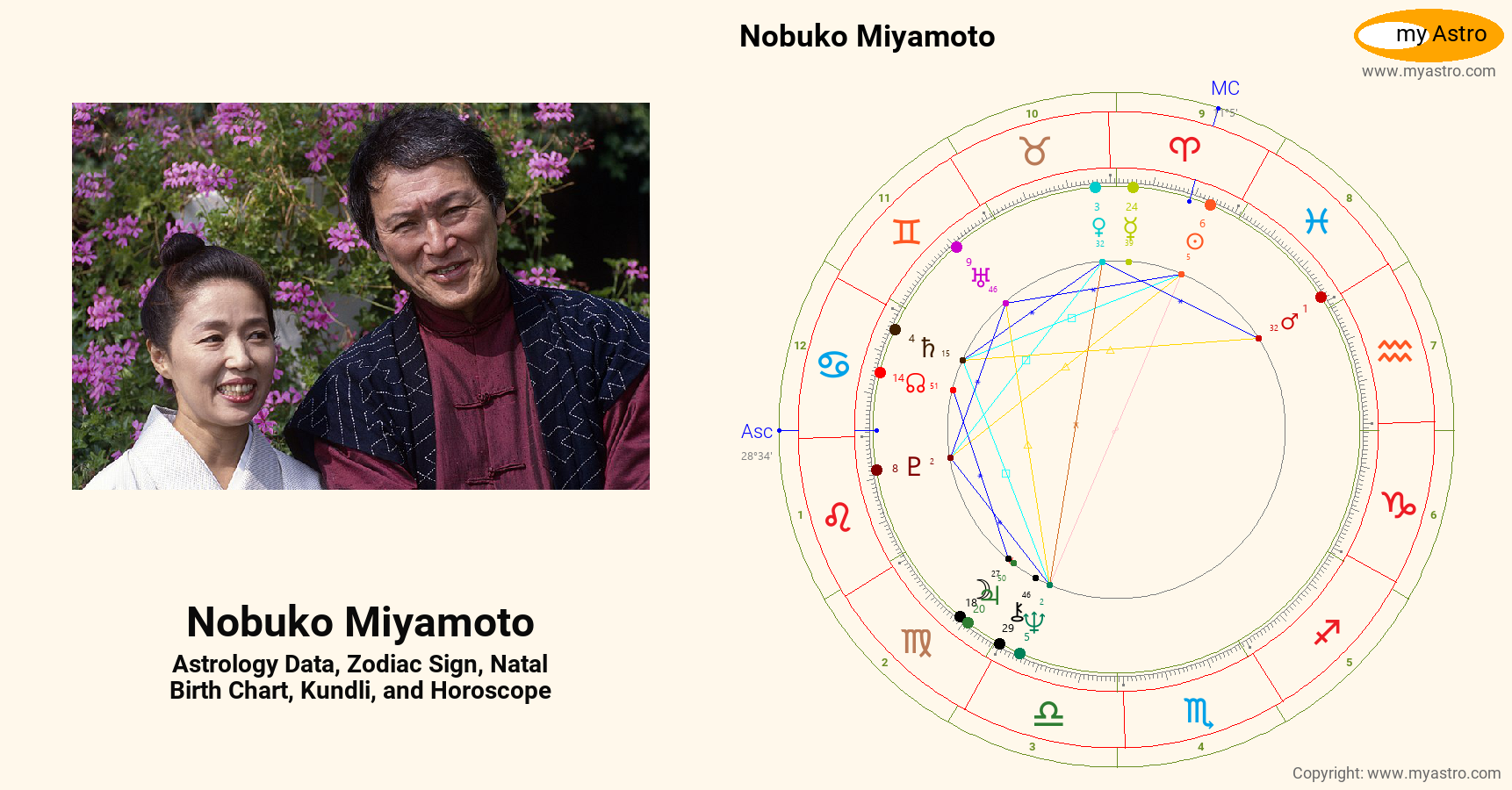 Nobuko Miyamoto’s natal birth chart, kundli, horoscope, astrology ...