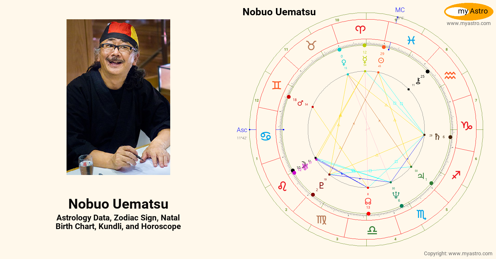 Nobuo Uematsu’s natal birth chart, kundli, horoscope, astrology forecast, relationships ...