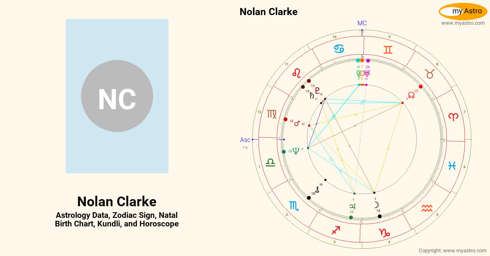 Nolan Clarke’s natal birth chart, kundli, horoscope, astrology forecast ...