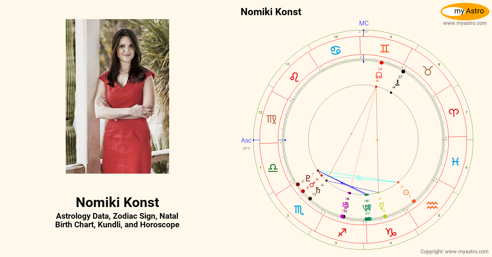 Nomiki Konst’s natal birth chart, kundli, horoscope, astrology forecast, relationships ...