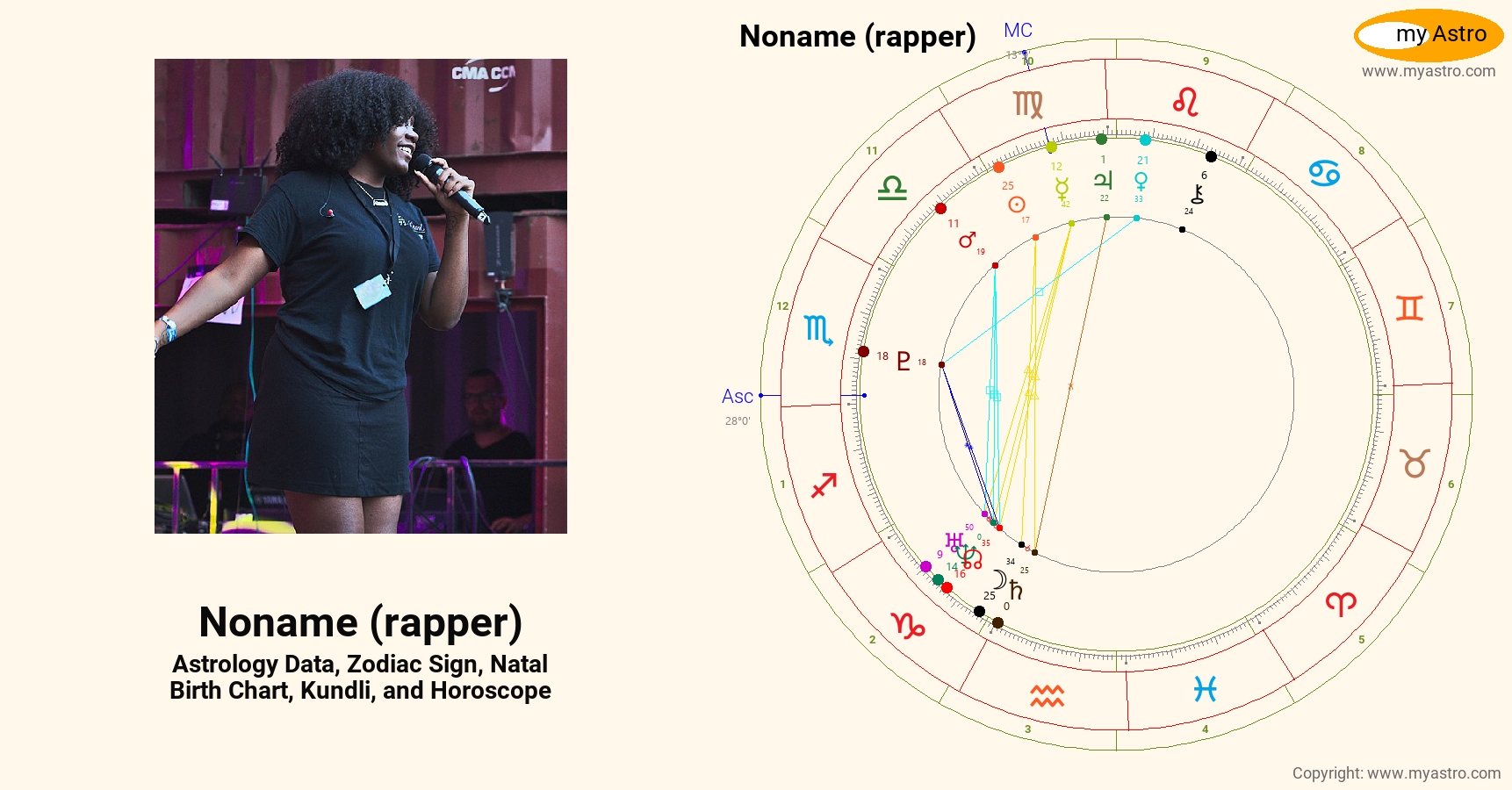 Noname Rapper’s natal birth chart, kundli, horoscope, astrology ...
