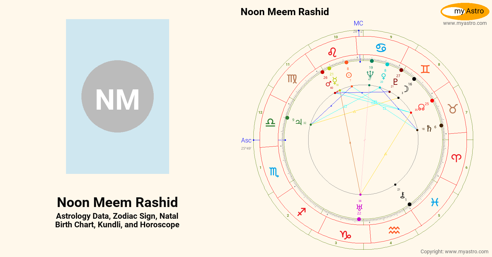Noon Meem Rashid’s natal birth chart, kundli, horoscope, astrology ...