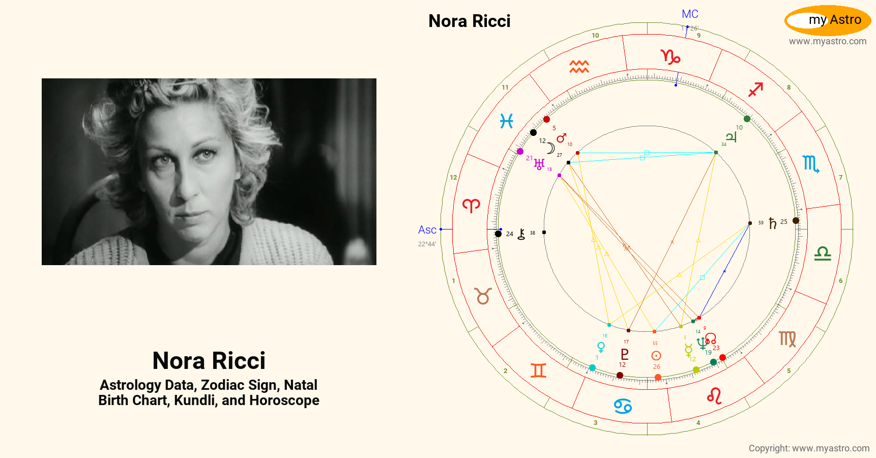 Nora Ricci’s natal birth chart, kundli, horoscope, astrology forecast ...