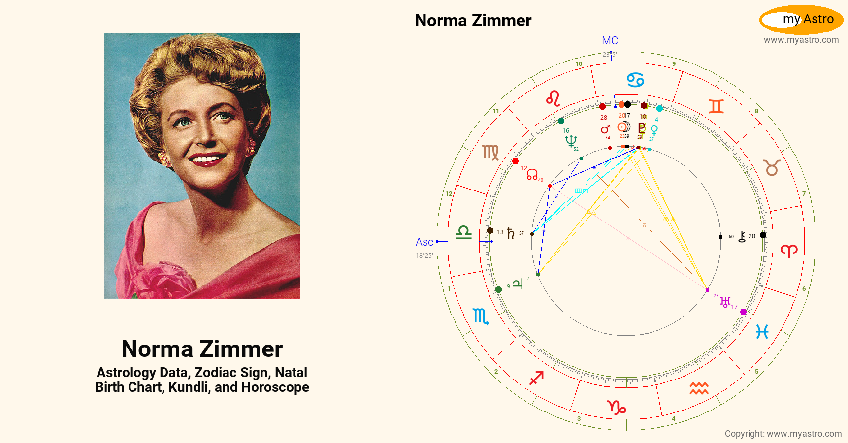 Norma Zimmer’s natal birth chart, kundli, horoscope, astrology forecast ...