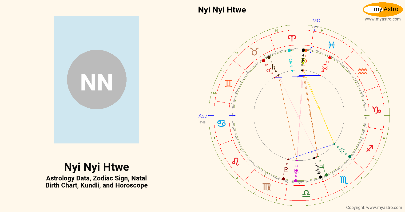 Nyi Nyi Htwe’s natal birth chart, kundli, horoscope, astrology forecast, relationships ...