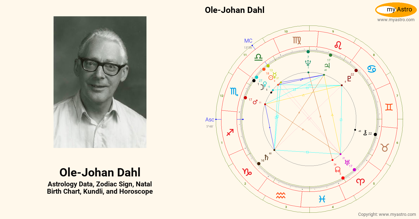 Ole Johan Dahl’s natal birth chart, kundli, horoscope, astrology ...