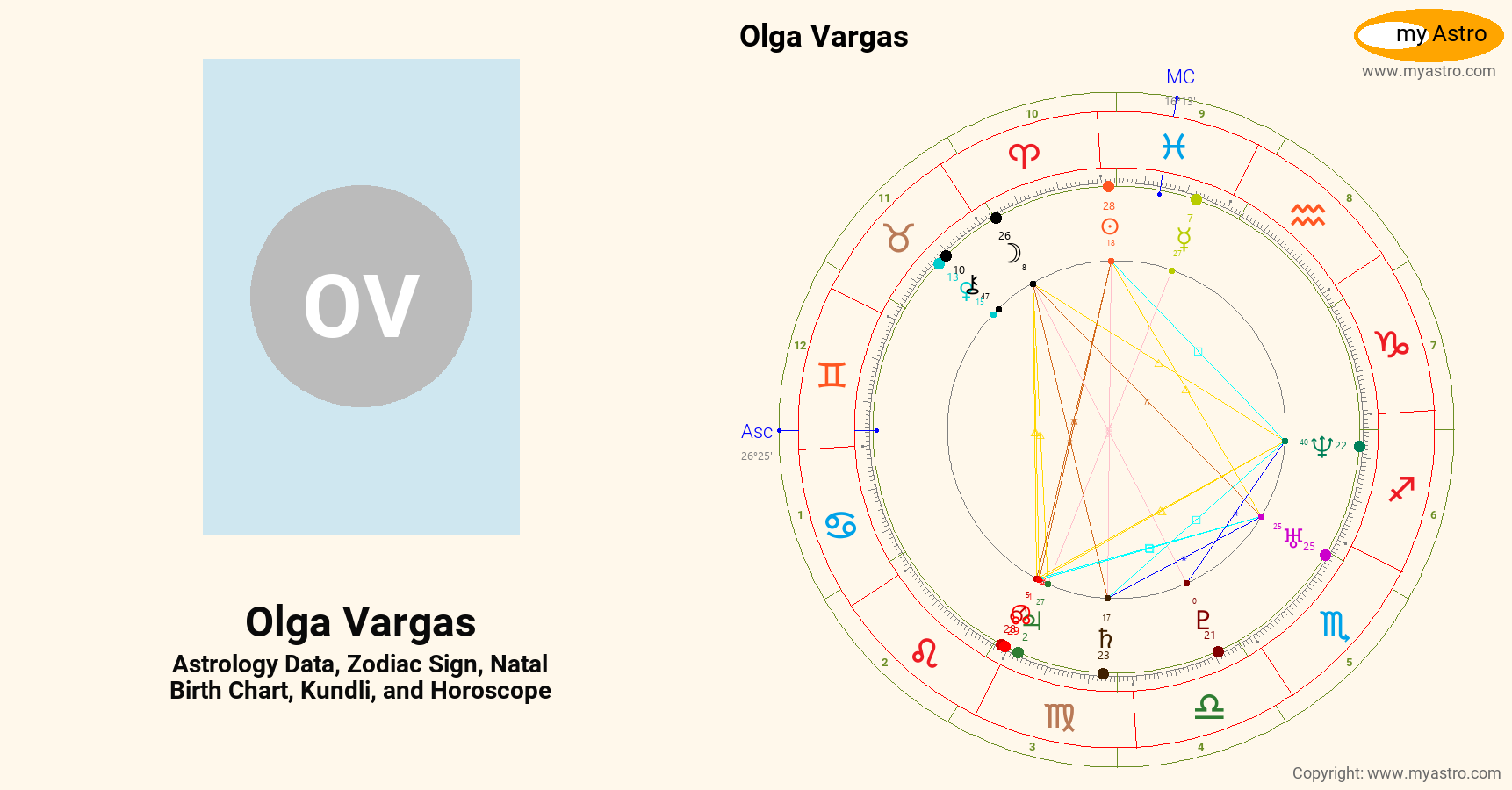 Olga Vargas’s natal birth chart, kundli, horoscope, astrology forecast ...