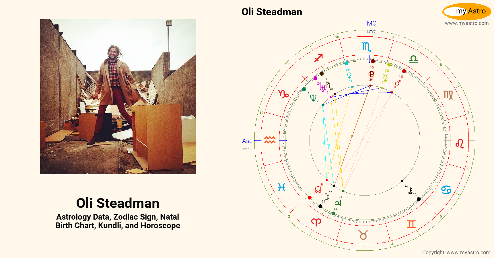 Oli Steadman’s natal birth chart, kundli, horoscope, astrology forecast ...