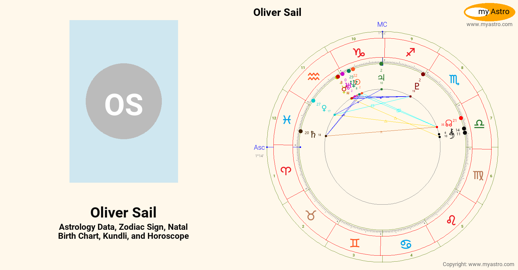 Oliver Sail’s natal birth chart, kundli, horoscope, astrology forecast ...