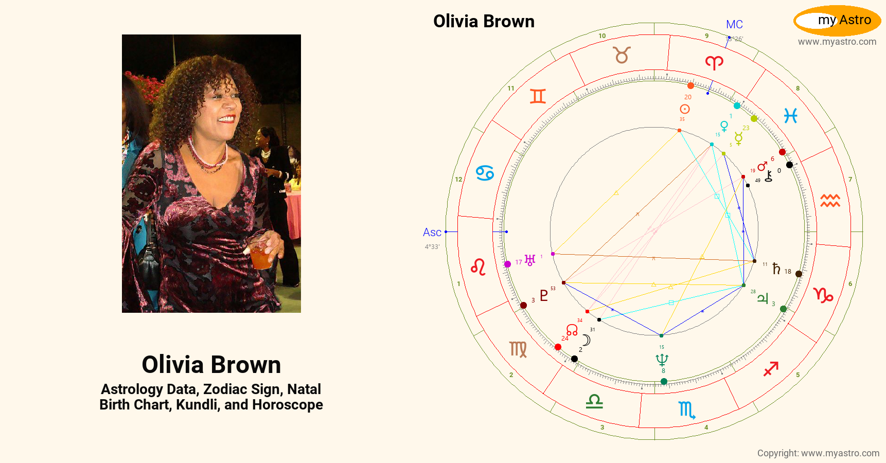 Olivia Brown’s natal birth chart, kundli, horoscope, astrology forecast, relationships ...
