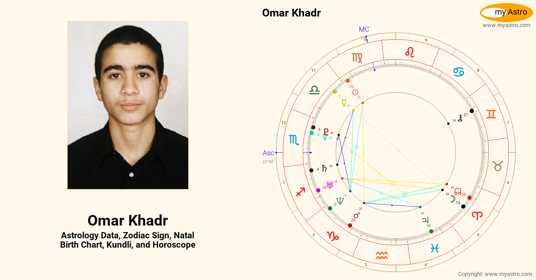 Omar Khadr’s natal birth chart, kundli, horoscope, astrology forecast, relationships, important ...
