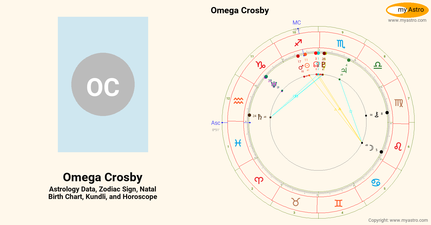Omega Crosby’s natal birth chart, kundli, horoscope, astrology forecast ...