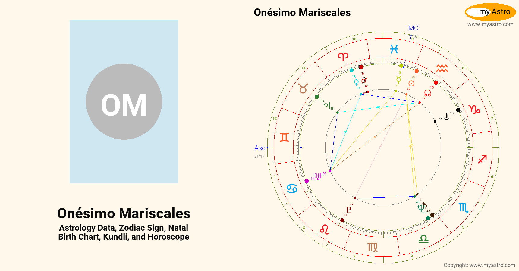 Onesimo Mariscales’s natal birth chart, kundli, horoscope, astrology ...