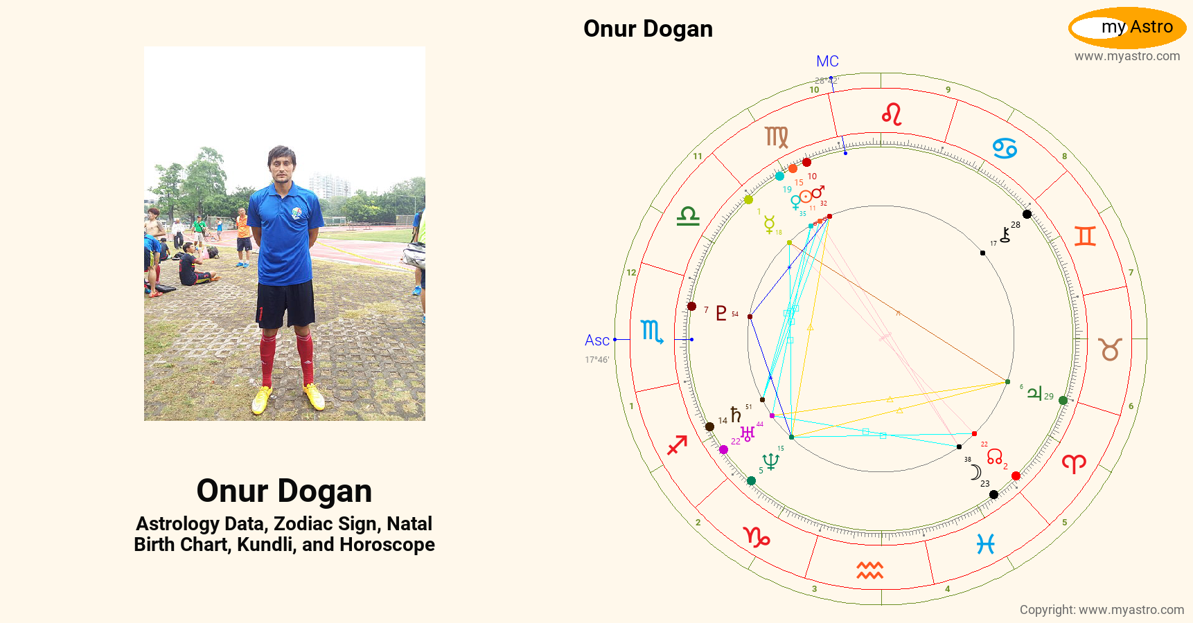 Onur Dogan’s natal birth chart, kundli, horoscope, astrology forecast, relationships, important ...