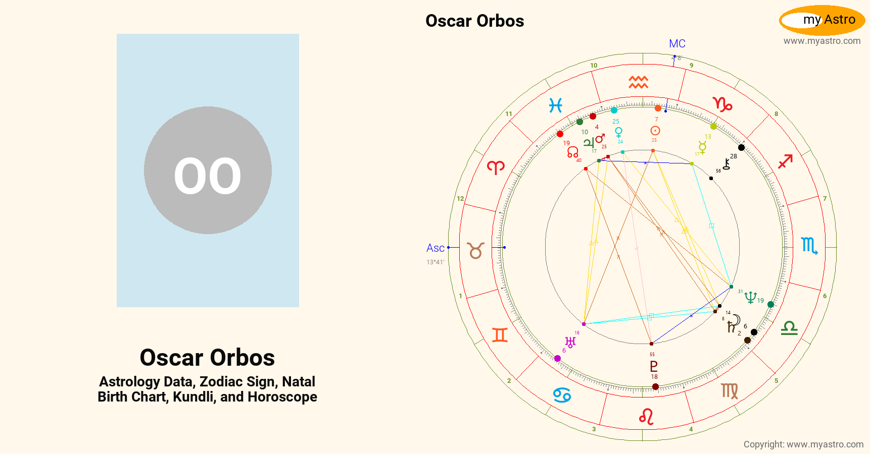 Oscar Orbos’s natal birth chart, kundli, horoscope, astrology forecast ...