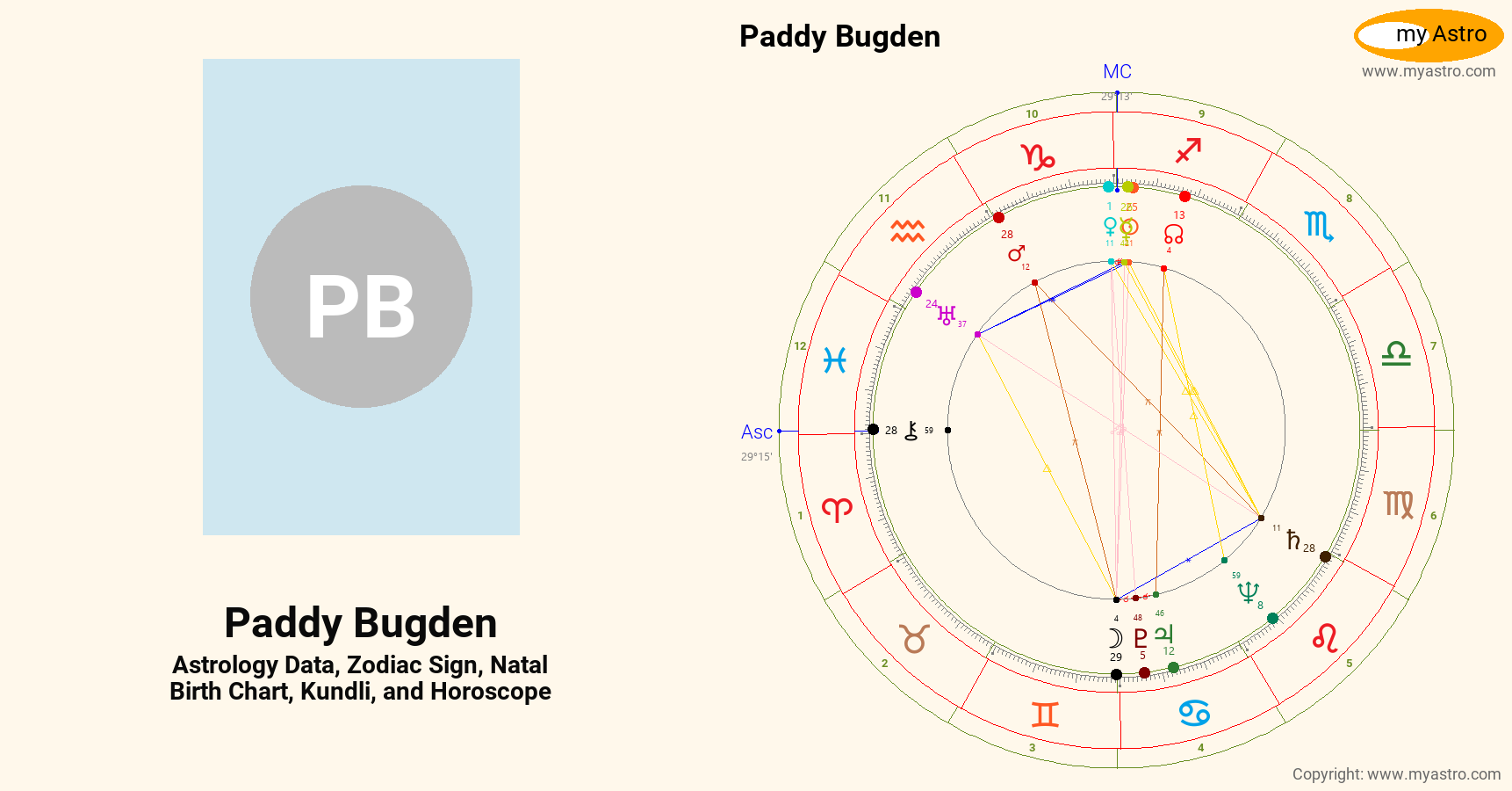 Paddy Bugden’s natal birth chart, kundli, horoscope, astrology forecast ...