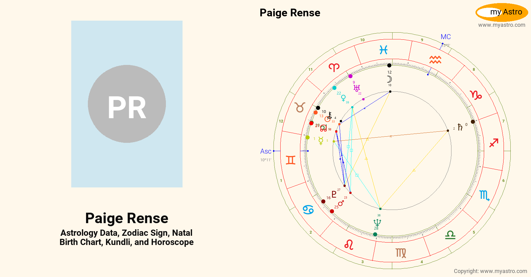 Paige Rense’s natal birth chart, kundli, horoscope, astrology forecast ...