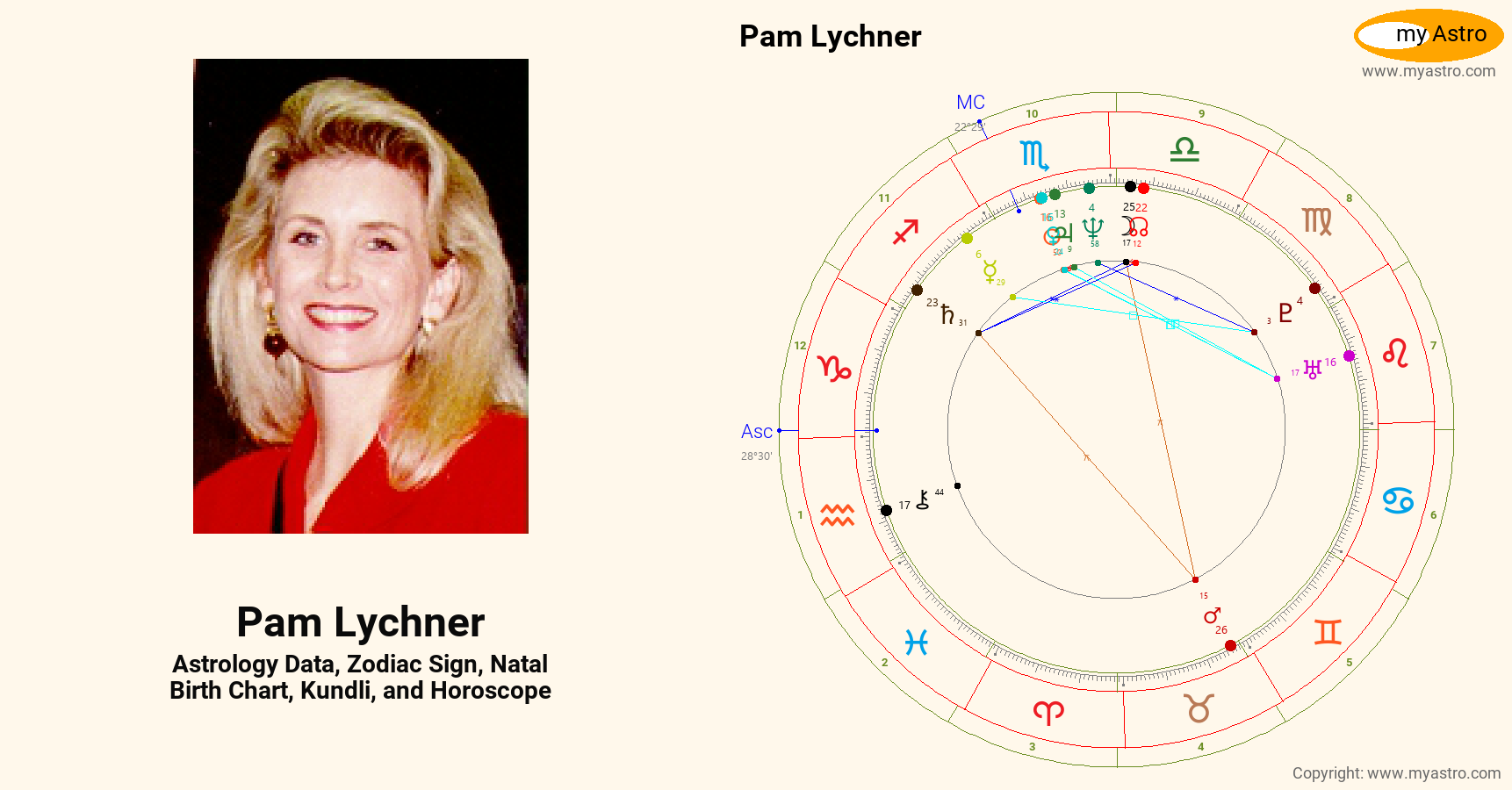Pam Lychner’s natal birth chart, kundli, horoscope, astrology forecast ...