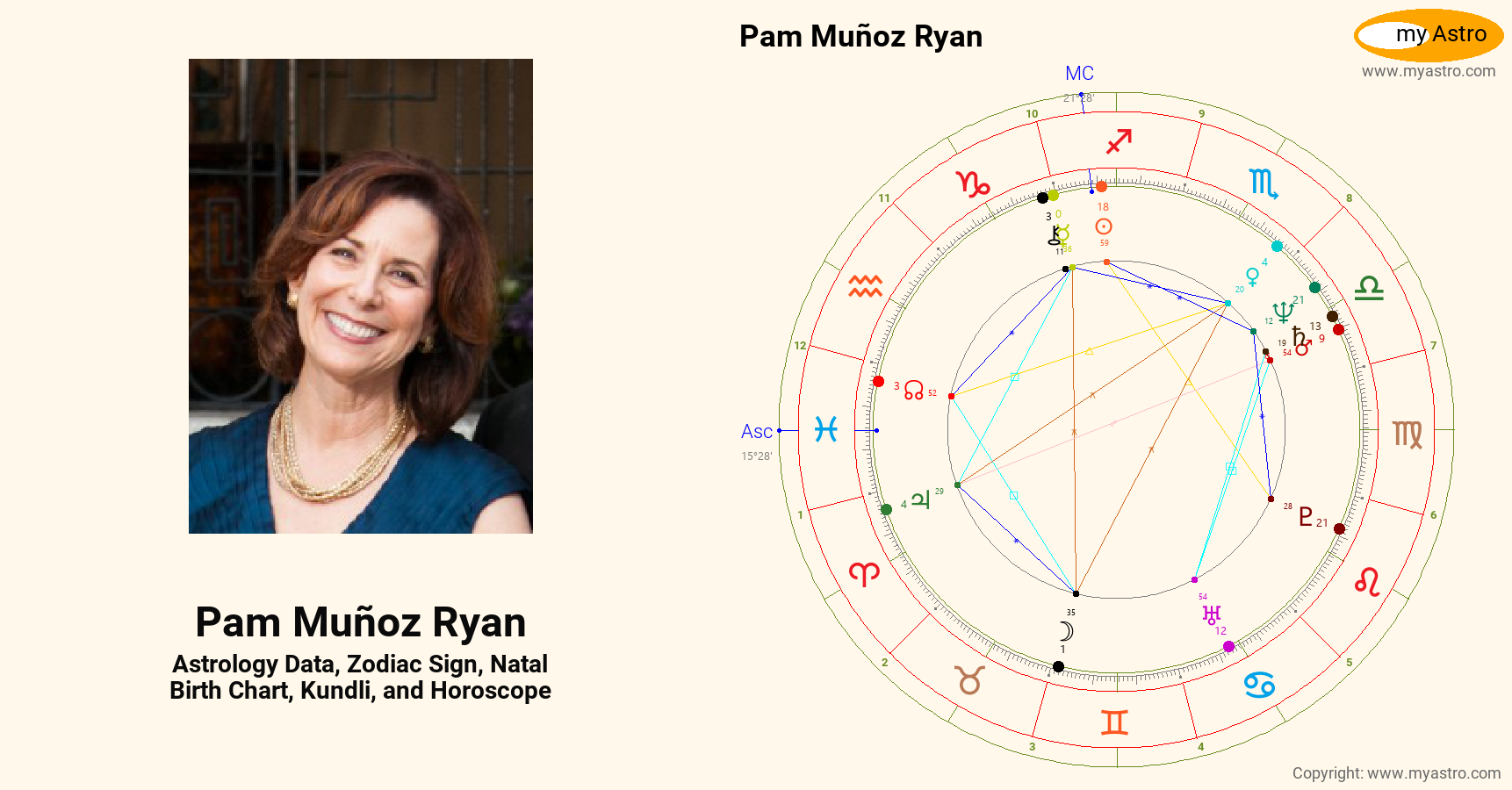 Pam Munoz Ryan’s natal birth chart, kundli, horoscope, astrology ...