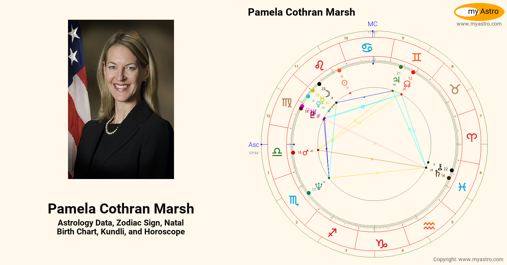 Pamela Cothran Marsh’s natal birth chart, kundli, horoscope, astrology ...