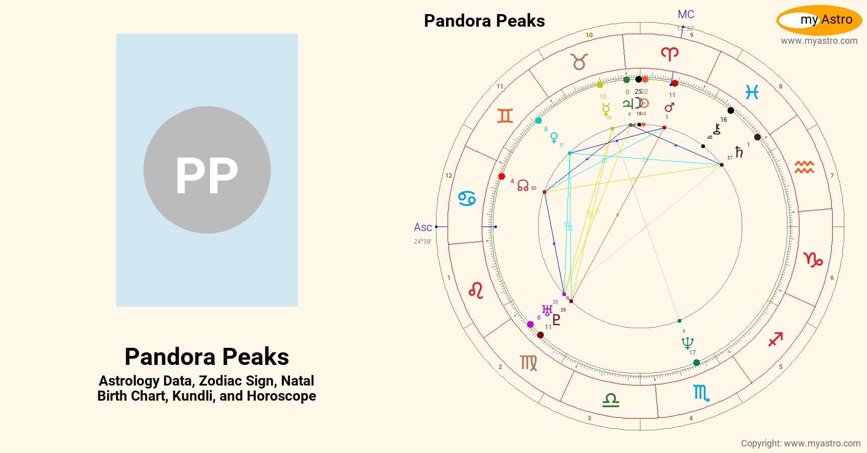 Pandora Peaks’s natal birth chart, kundli, horoscope, astrology ...