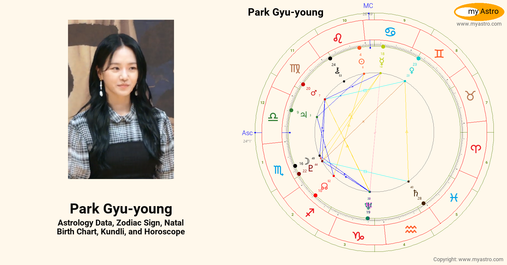 Park Gyu Young’s natal birth chart, kundli, horoscope, astrology forecast, relationships ...