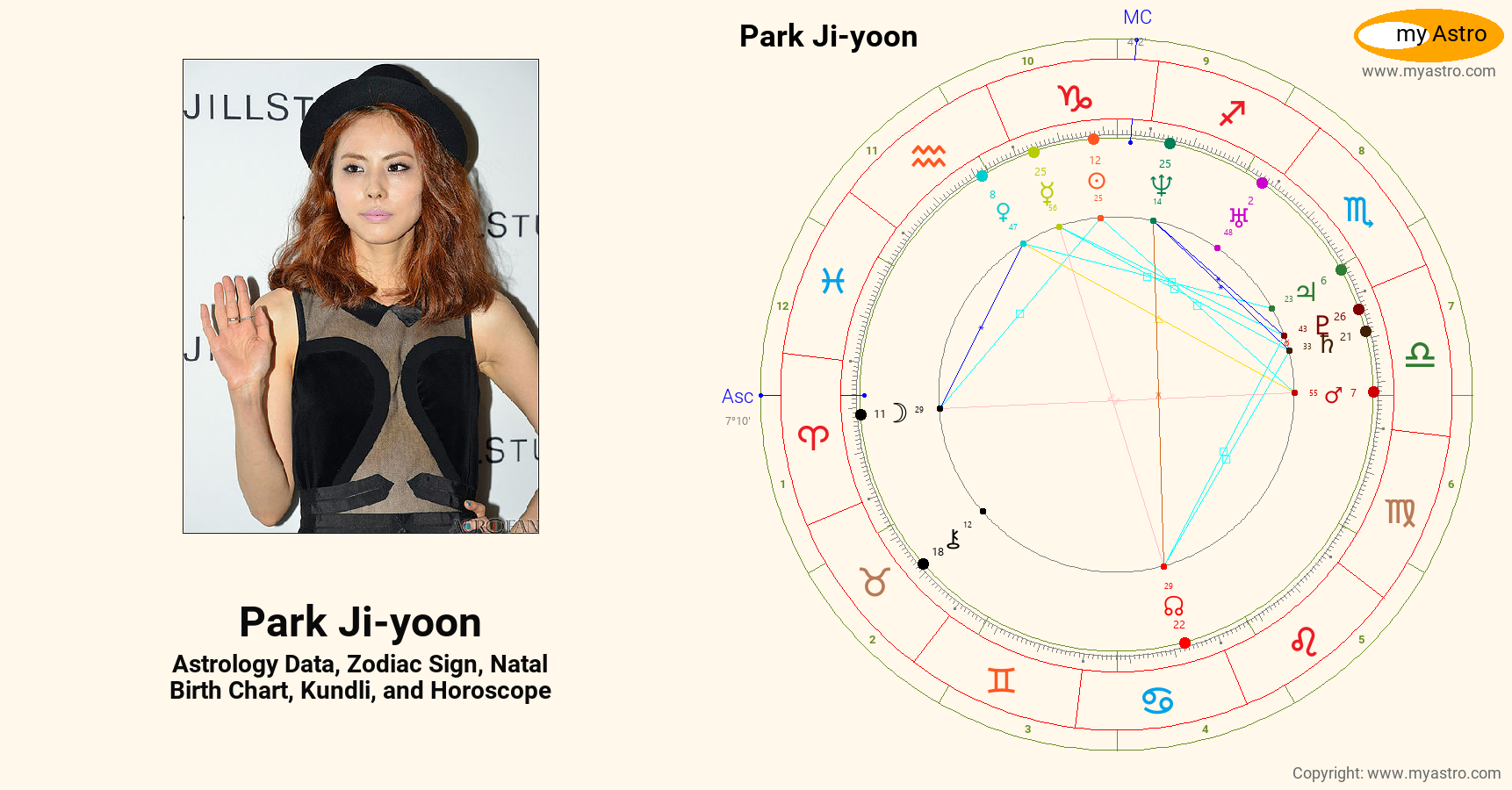 Park Ji Yoon’s natal birth chart, kundli, horoscope, astrology forecast ...