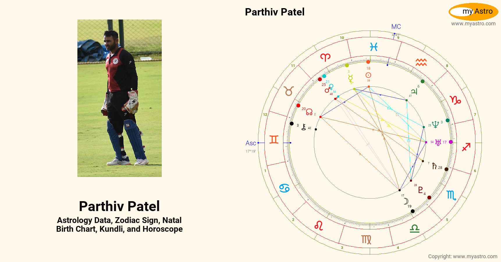 Parthiv Patel’s natal birth chart, kundli, horoscope, astrology ...