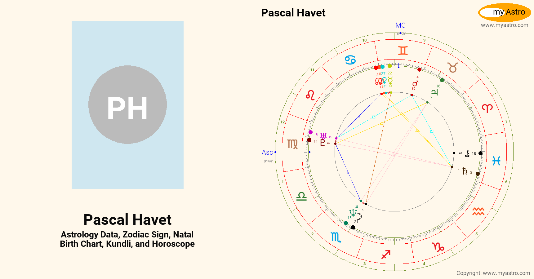 Pascal Havet’s natal birth chart, kundli, horoscope, astrology forecast ...