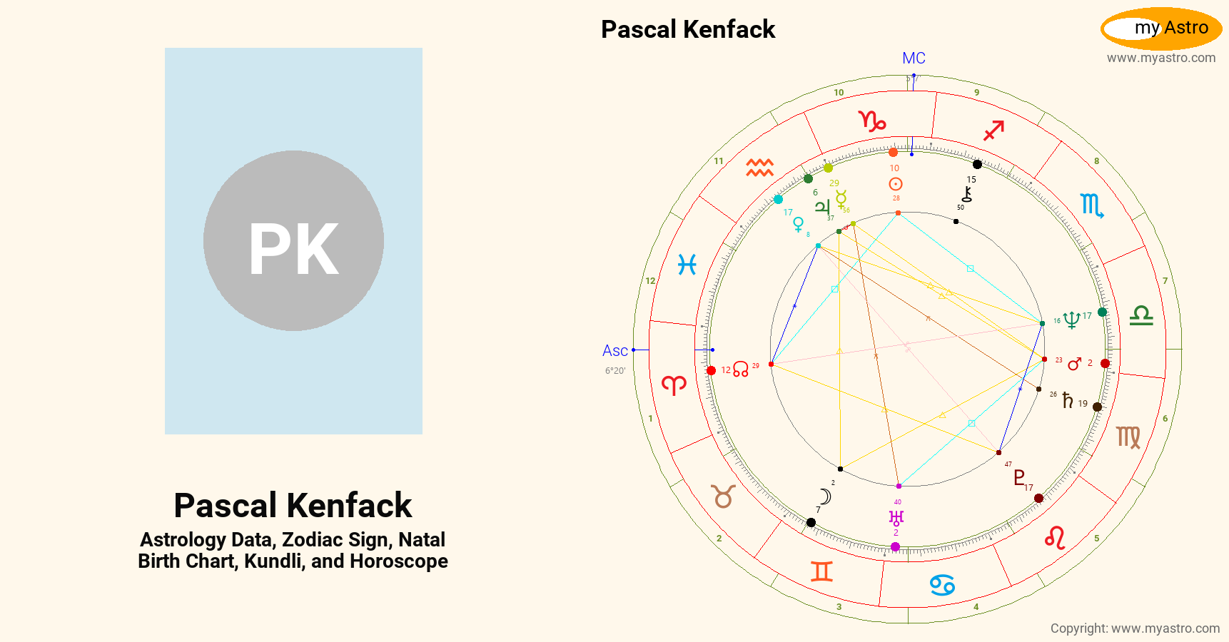 Pascal Kenfack’s natal birth chart, kundli, horoscope, astrology ...