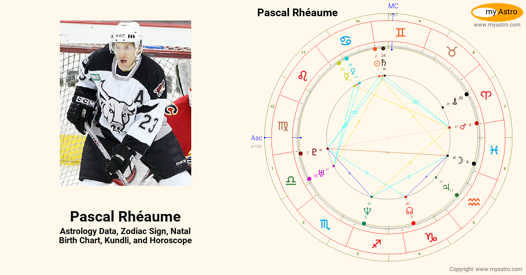 Pascal Rheaume’s natal birth chart, kundli, horoscope, astrology ...