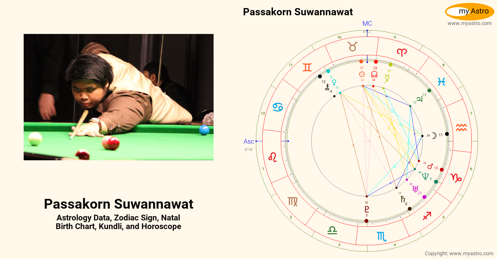 Passakorn Suwannawat’s natal birth chart, kundli, horoscope, astrology forecast, relationships ...
