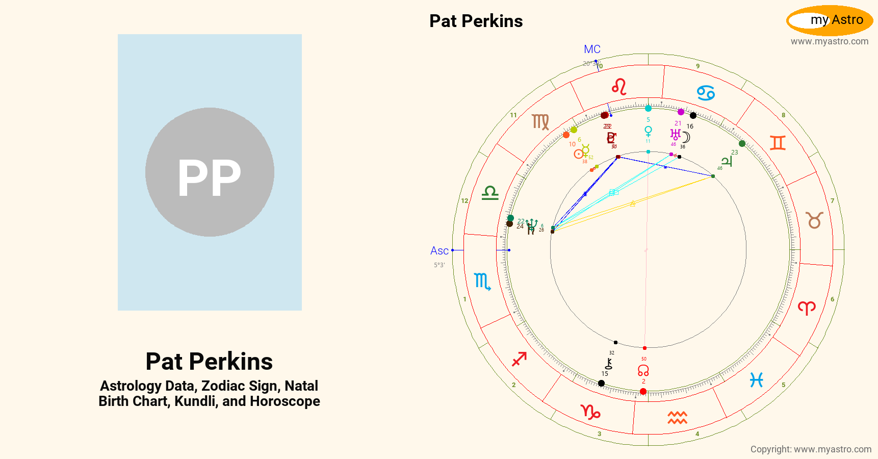 Pat Perkins’s natal birth chart, kundli, horoscope, astrology forecast ...