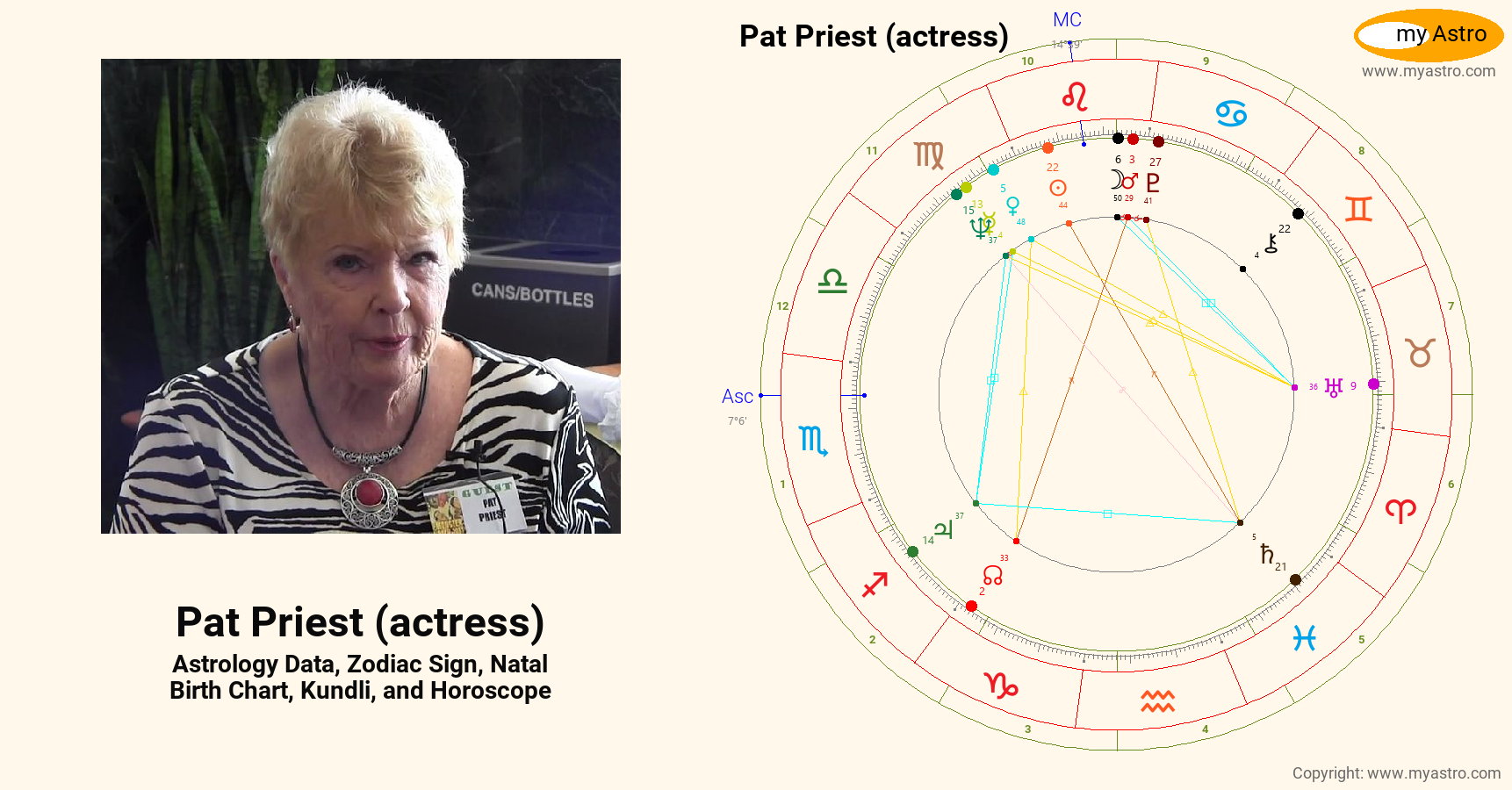 Pat Priest Actress’s natal birth chart, kundli, horoscope, astrology ...