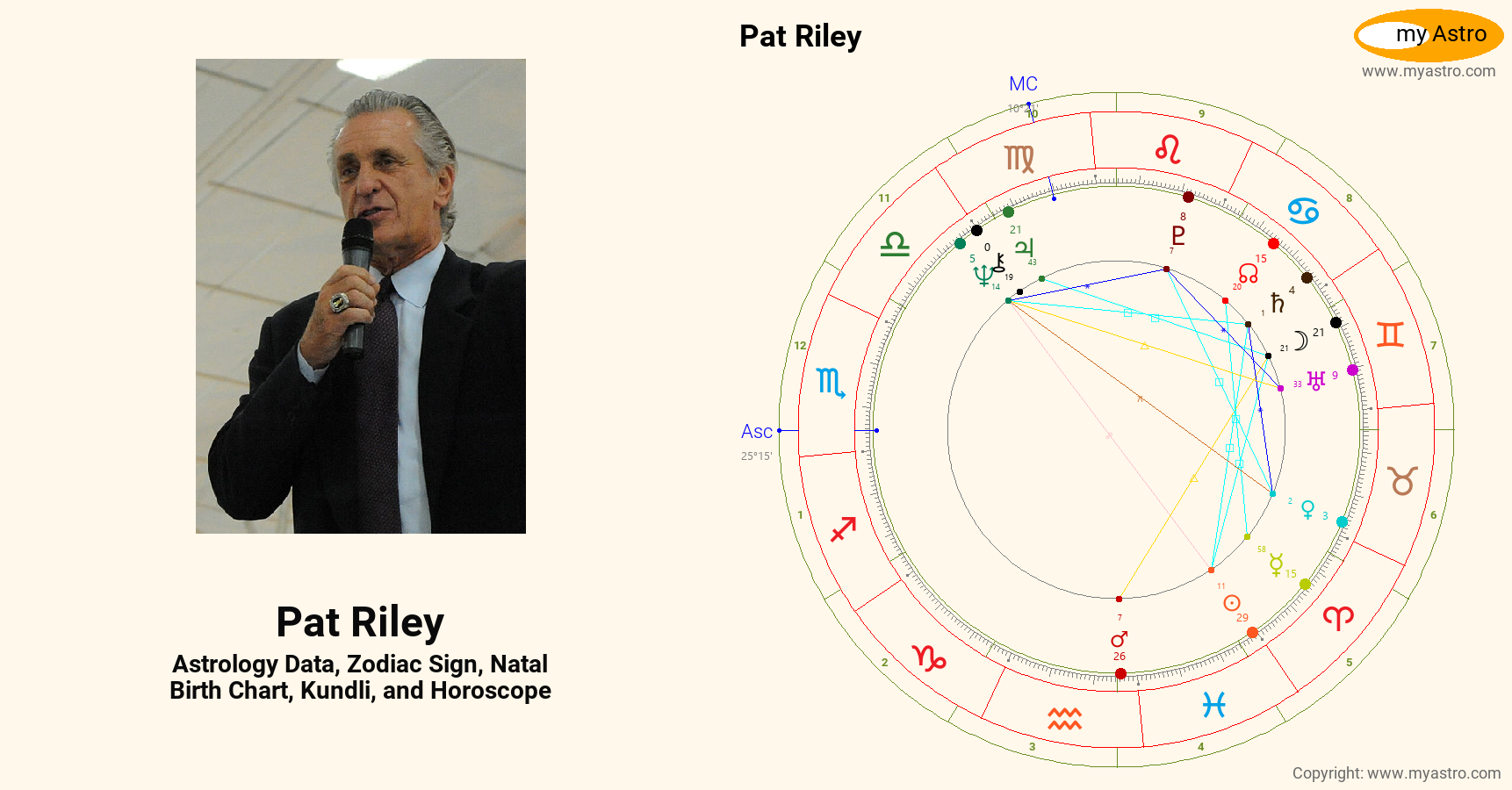 Pat Riley’s natal birth chart, kundli, horoscope, astrology forecast ...
