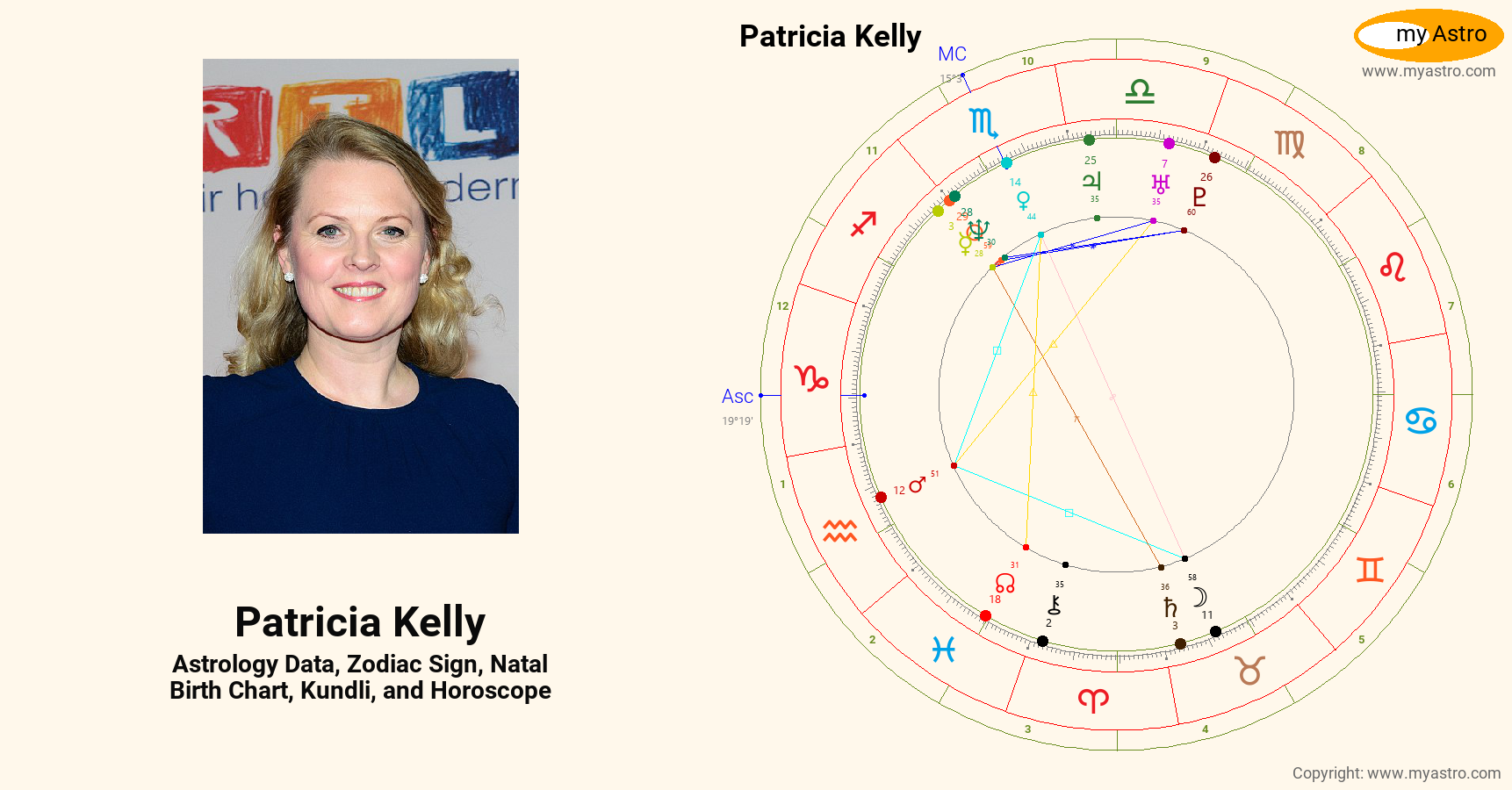Patricia Kelly’s natal birth chart, kundli, horoscope, astrology ...