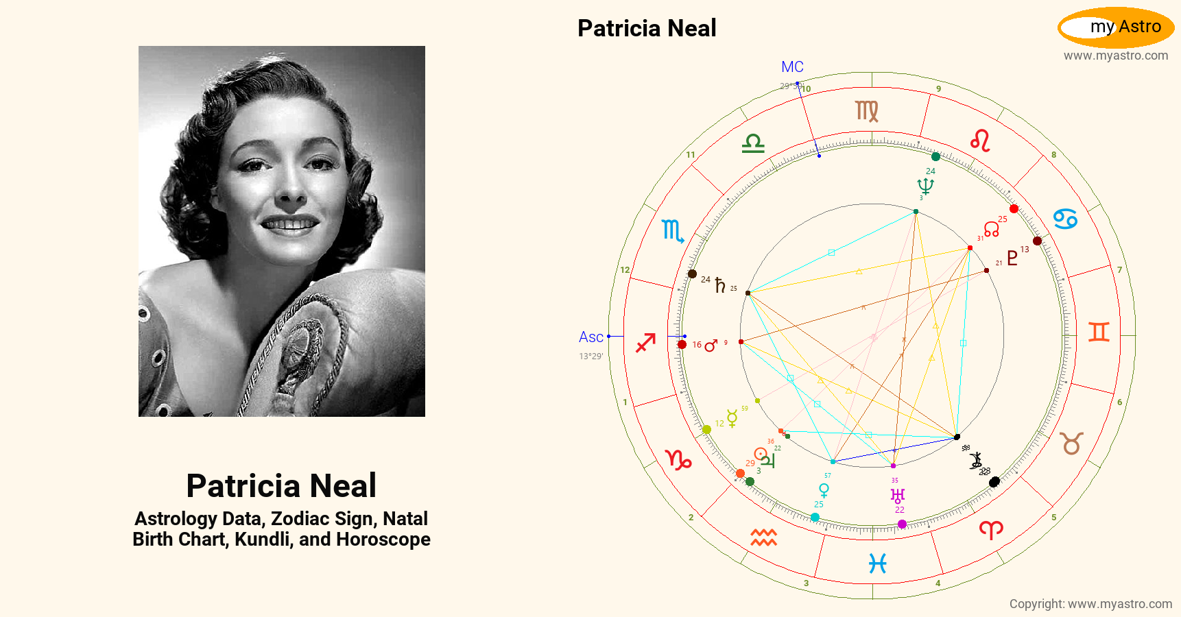 Patricia Neal’s natal birth chart, kundli, horoscope, astrology ...